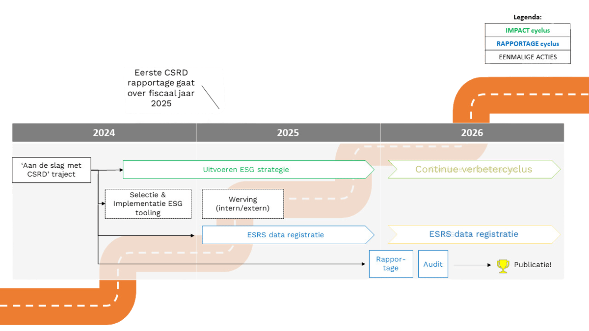 CSRD & Beyond CSRD & Beyond